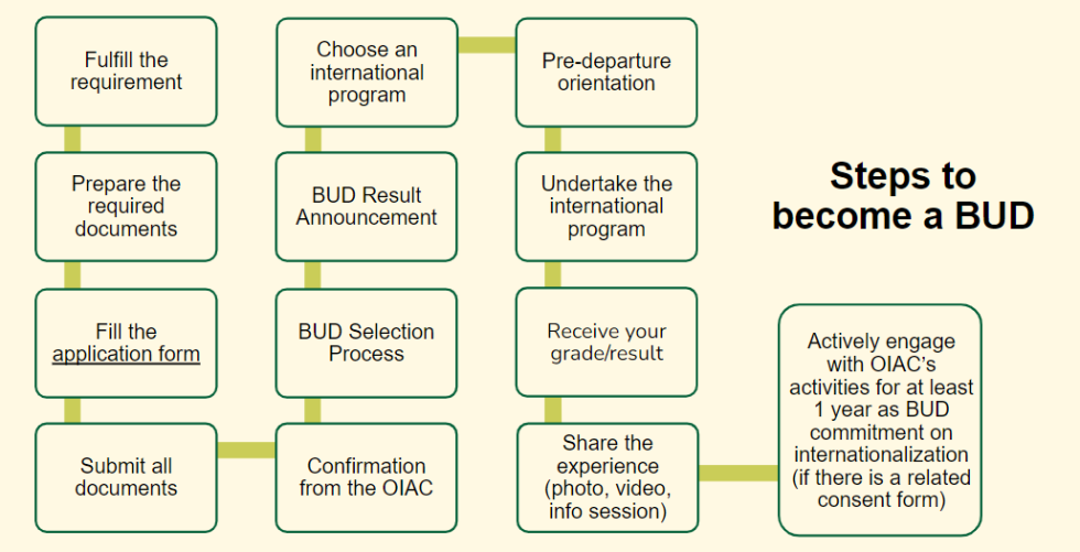 Outbound - International Office
